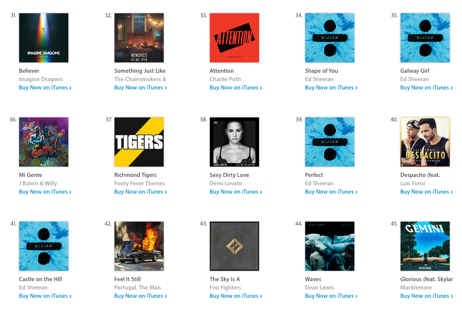 The Tigers Theme Song is Bolting Up the Charts: It’s Number 37 on iTunes
